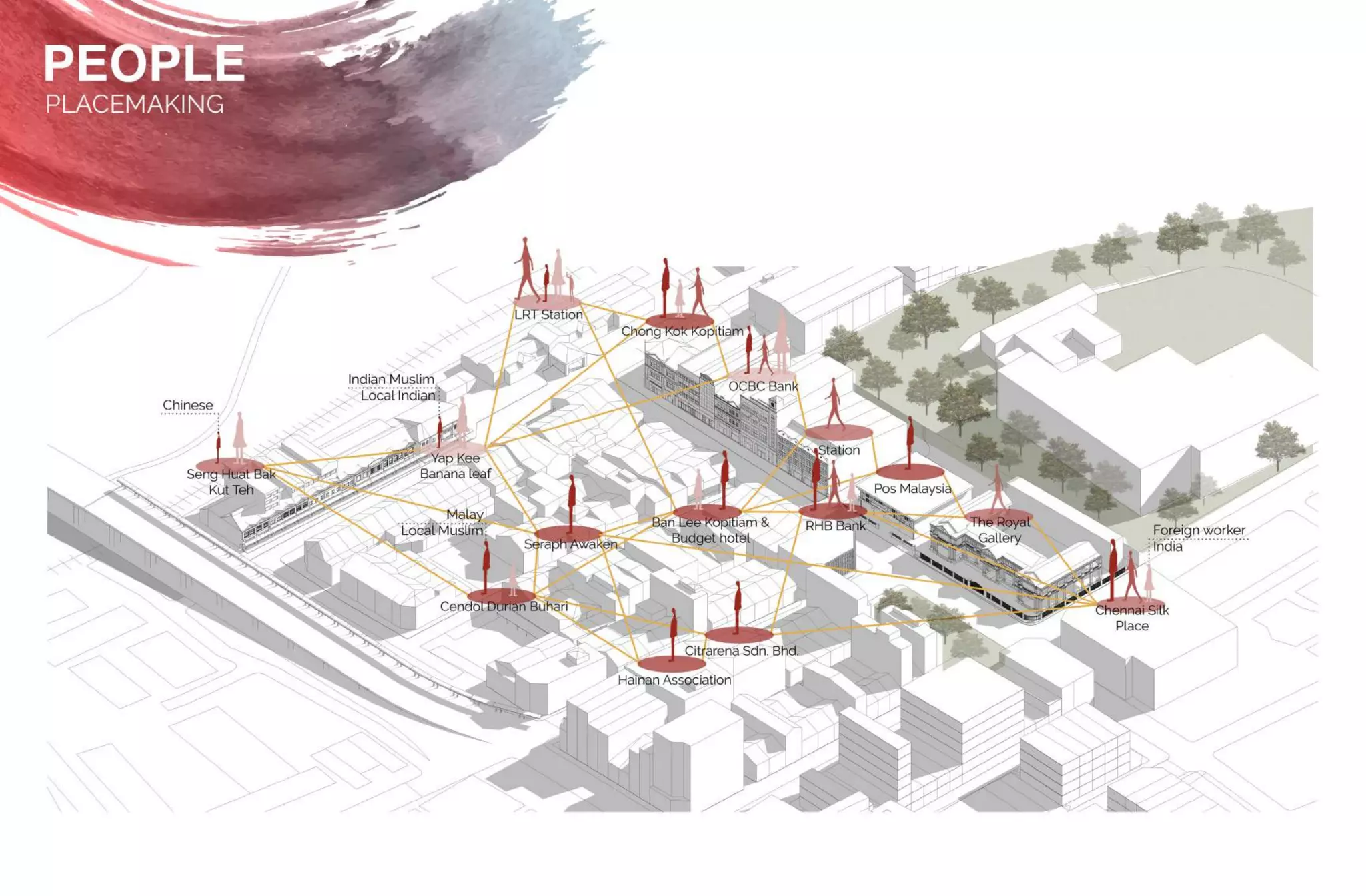 Micro site analysis group 8 (1).compressed | PDF