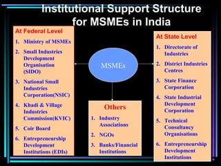 Micro, small and medium enterprises in india | PPT