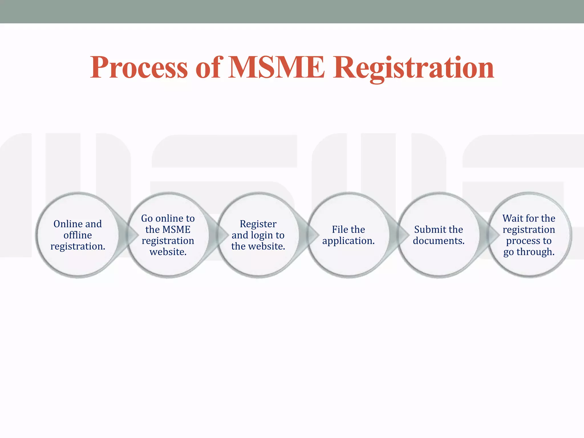 MSME Registration Process in India PPT | PPTX