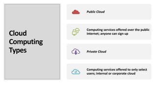 Microsoft Azure Overview Class 1 | PPT