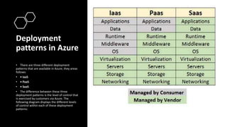 Microsoft Azure Overview Class 1 | PPT