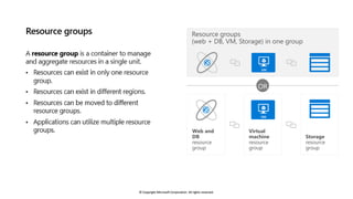 Microsof azure class 1- intro | PPTX
