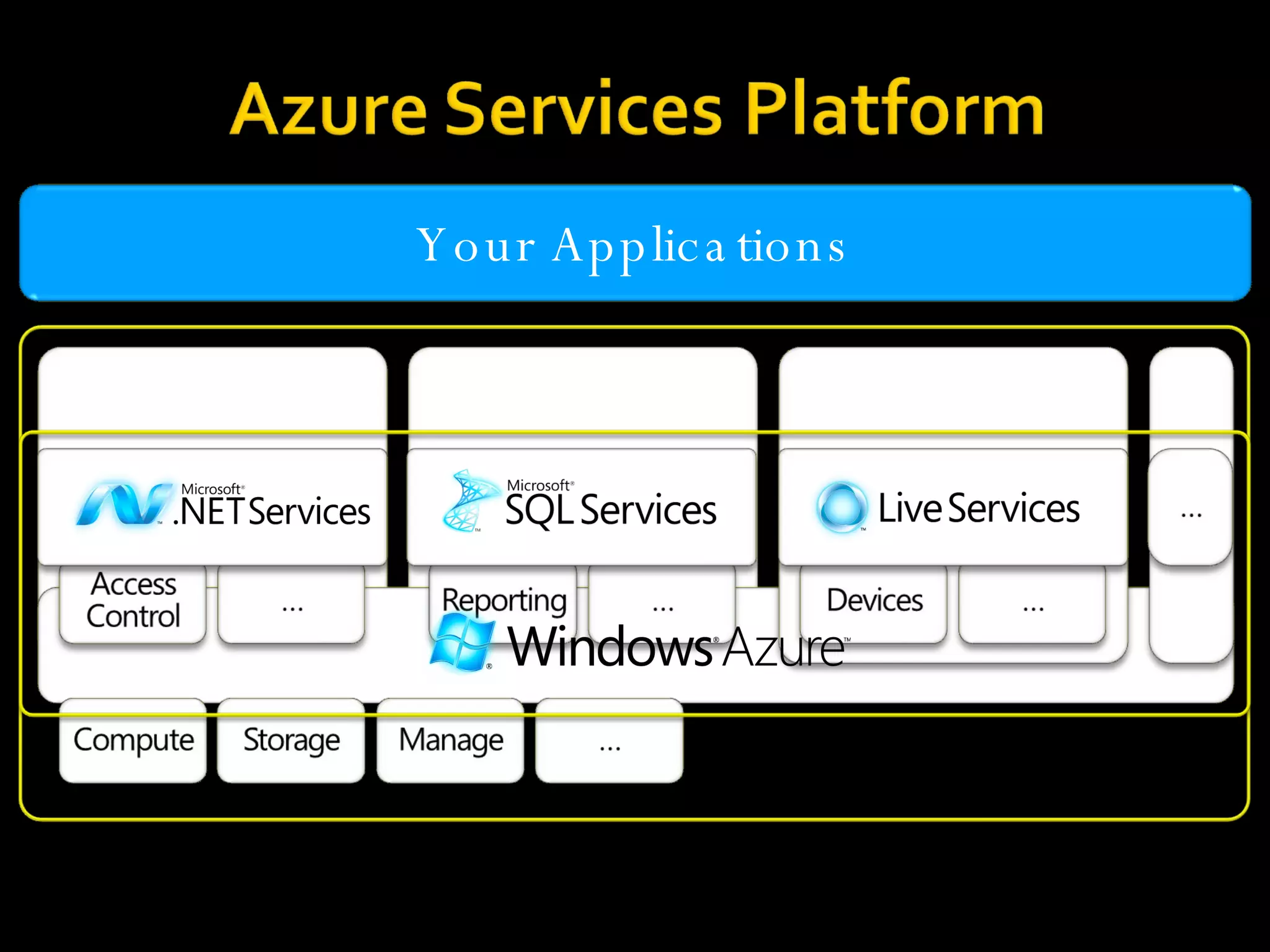 Microsoft Azure Lightning Talk at CloudCamp Austin | PPT
