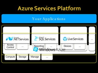 Microsoft Azure Lightning Talk at CloudCamp Austin | PPT