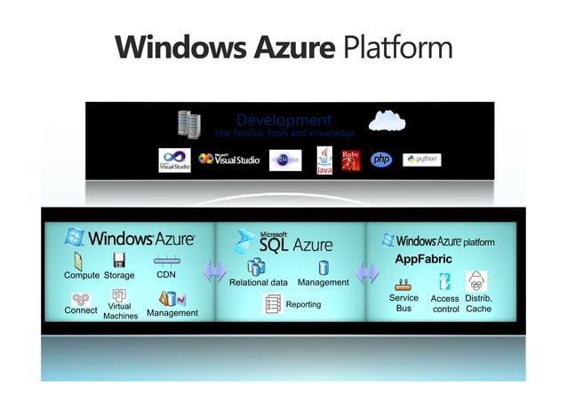 Microsoft PaaS Cloud Windows Azure Platform | PDF | Cloud Computing ...