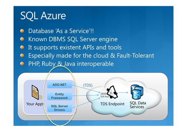 Microsoft PaaS Cloud Windows Azure Platform | PDF | Cloud Computing ...