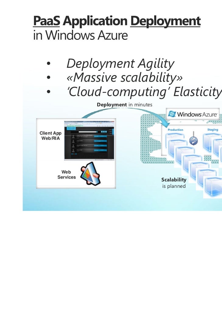 Microsoft PaaS Cloud Windows Azure Platform