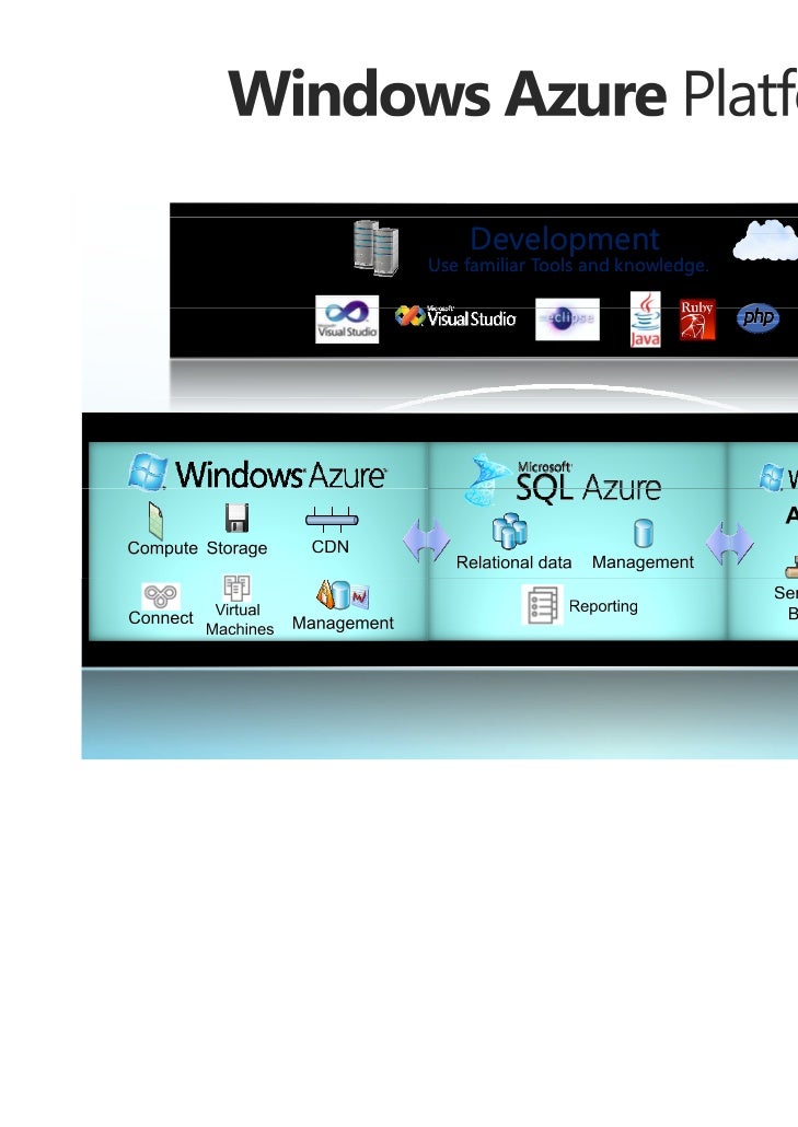 Microsoft PaaS Cloud Windows Azure Platform