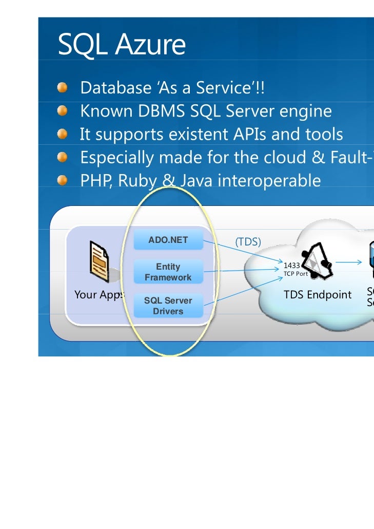 Microsoft PaaS Cloud Windows Azure Platform
