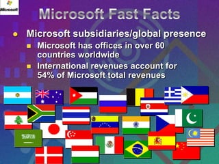 Microsoft | PPT
