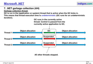 Microsoft .NET Platform | PDF