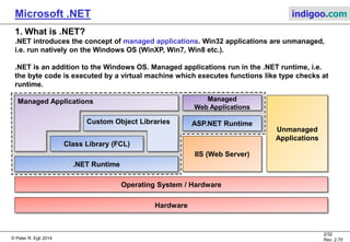 Microsoft .NET Platform | PDF