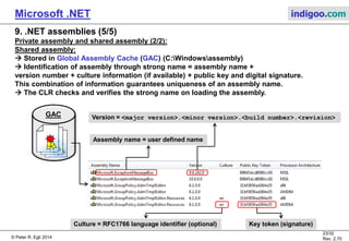 Microsoft .NET Platform | PDF