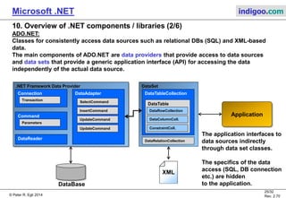 Microsoft .NET Platform | PDF