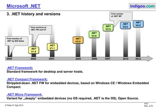 Microsoft .NET Platform | PDF