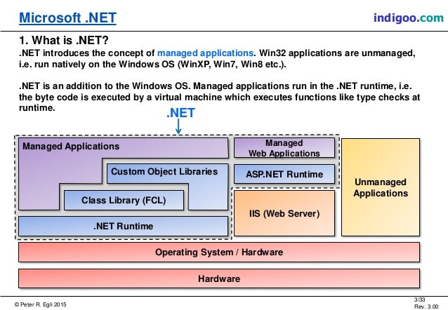 Microsoft .NET Platform