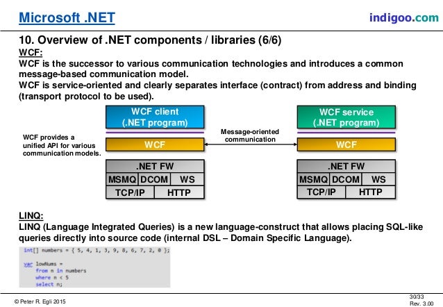 Microsoft .NET Platform