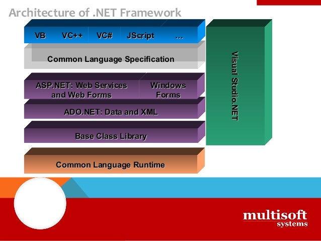Advance .net training in noida/NCR