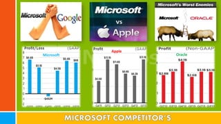 Microsoft Strategy Analysis 2015 | PPT
