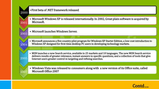 Microsoft Strategy Analysis 2015 | PPTX