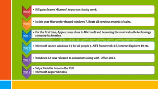 Microsoft Strategy Analysis 2015 | PPTX