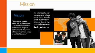Microsoft Strategy Analysis 2015 | PPT