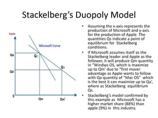 Microsoft Oligopoly by DR. Chinthaka Atukorala | PPTX