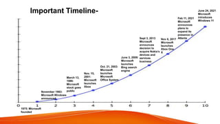 Microsoft Swot Analysis | PPTX