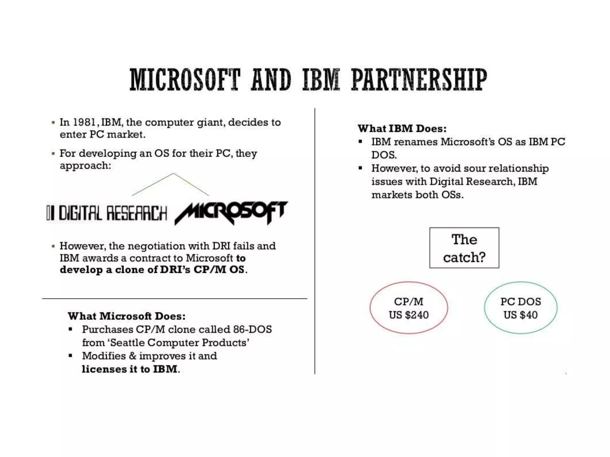 Microsoft (A Tech Giant) | PPT