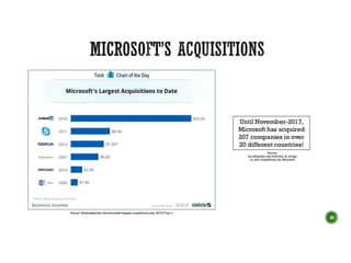 Microsoft (A Tech Giant) | PPTX