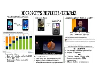 Microsoft (A Tech Giant) | PPTX