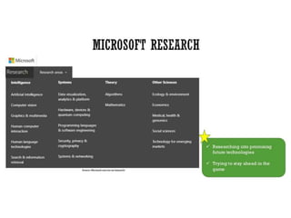 Microsoft (A Tech Giant) | PPTX