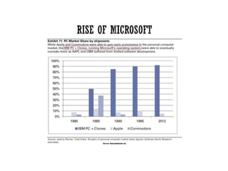 Microsoft (A Tech Giant) | PPTX