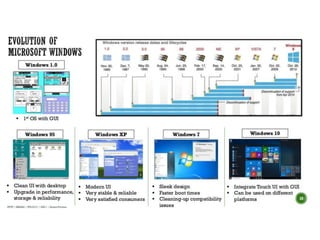 Microsoft (A Tech Giant) | PPTX