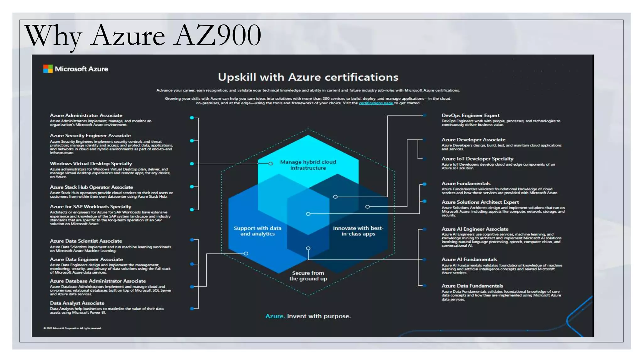 Microsoft.Azure.Fundamentals.AZ-900.Study.Jam.pptx