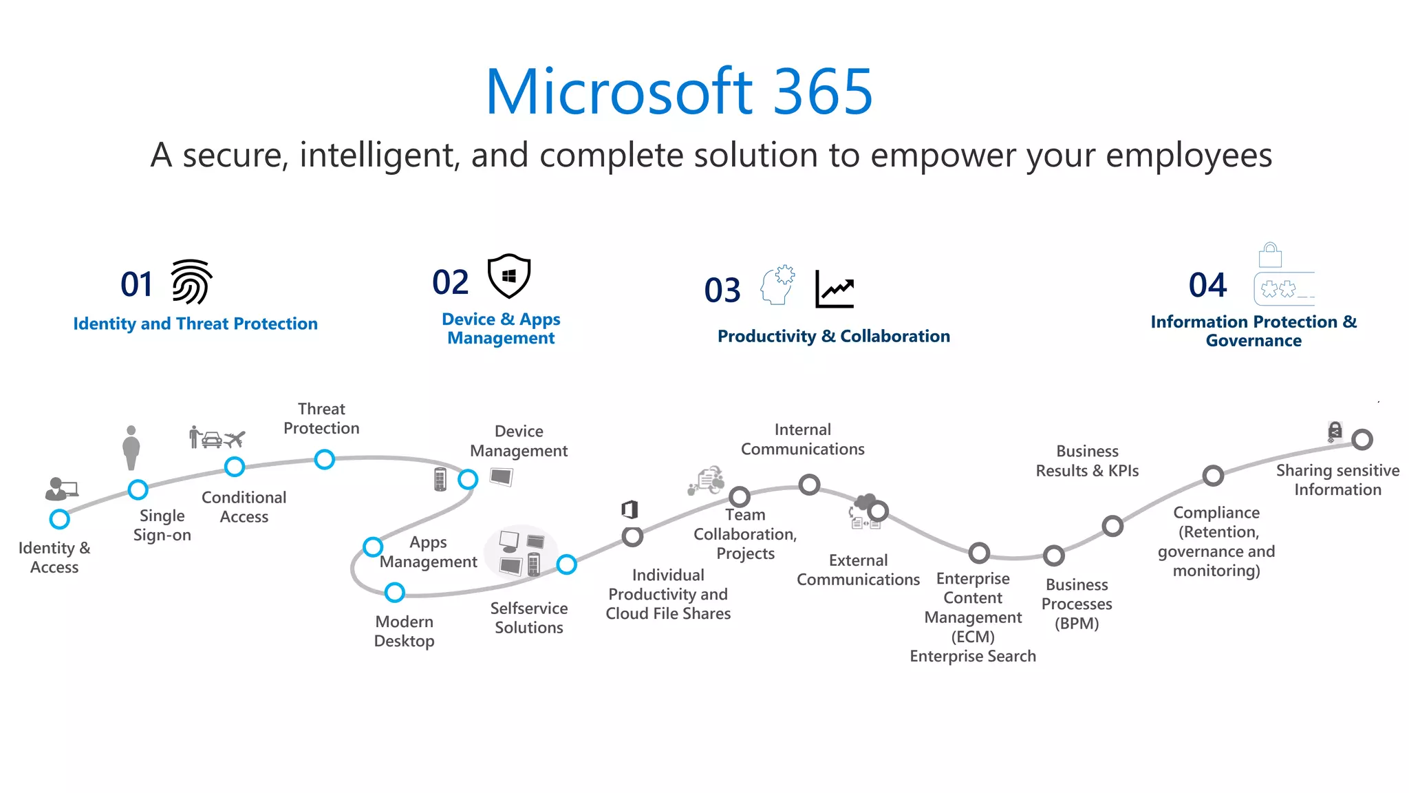 Microsoft-365-Overview.pdf