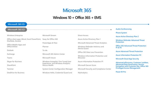 Microsoft-365-Overview.pdf | Operating Systems | Computer Software and ...
