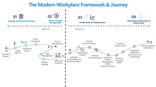 Microsoft-365-Overview.pdf