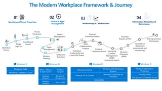 Microsoft-365-Overview.pdf
