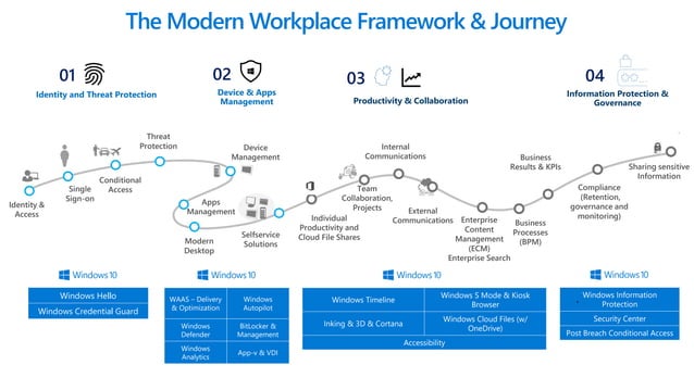 Microsoft-365-Overview.pdf | Operating Systems | Computer Software and ...