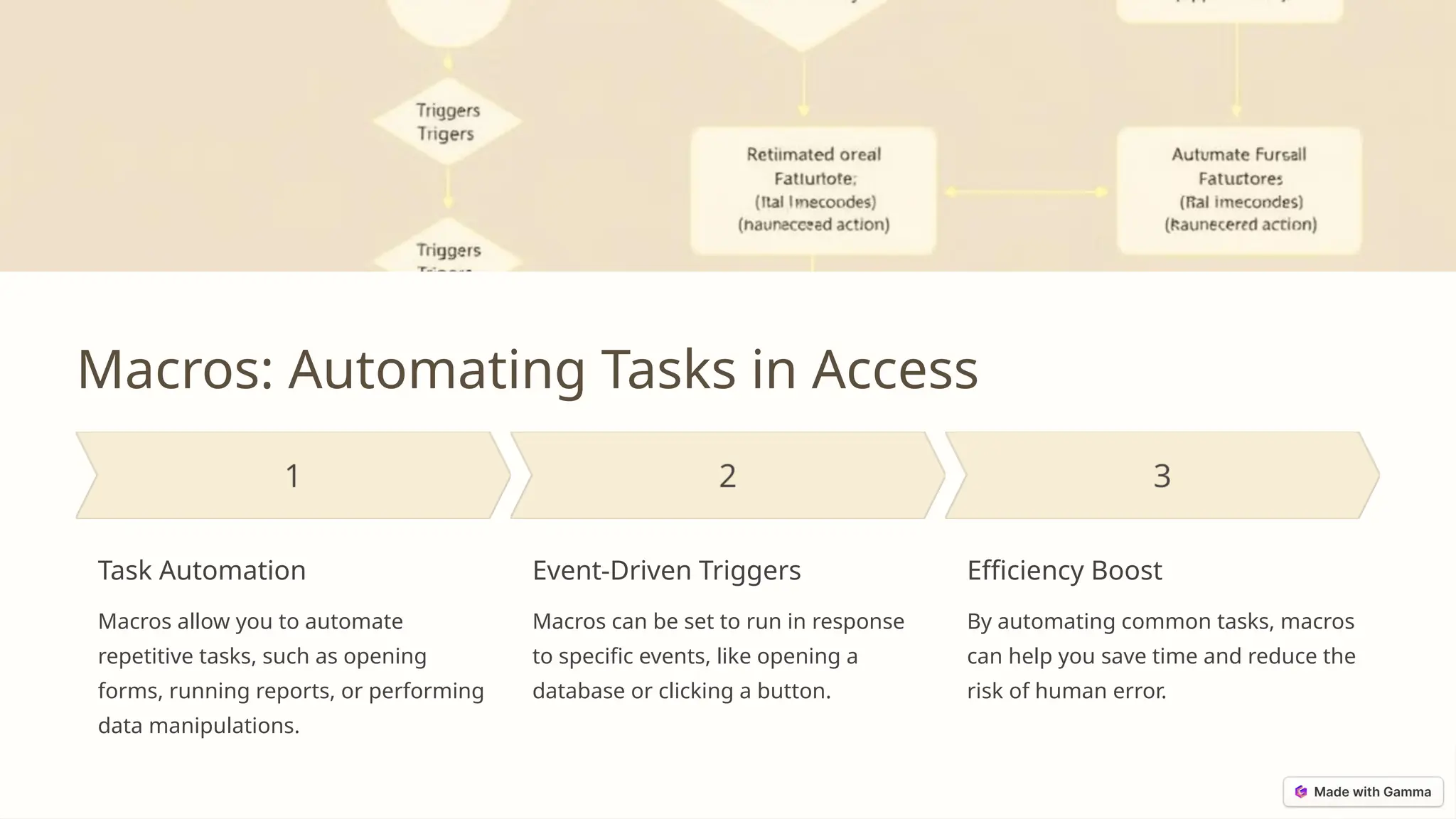 Microsoft-Access-An-Introduction to Database | PPT