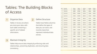 Microsoft-Access-An-Introduction to Database | PPT