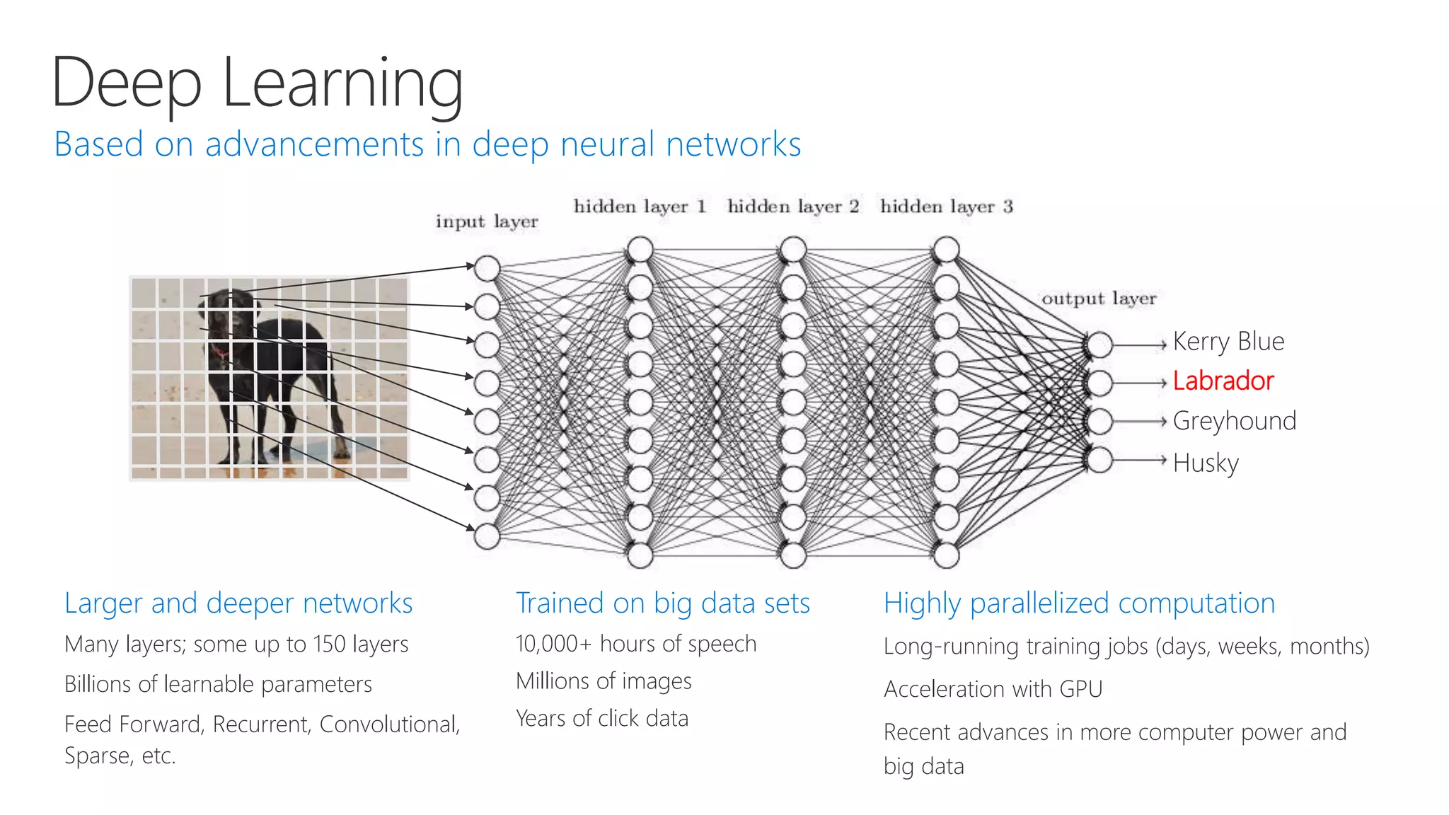 Microsoft AI Platform Overview | PPTX