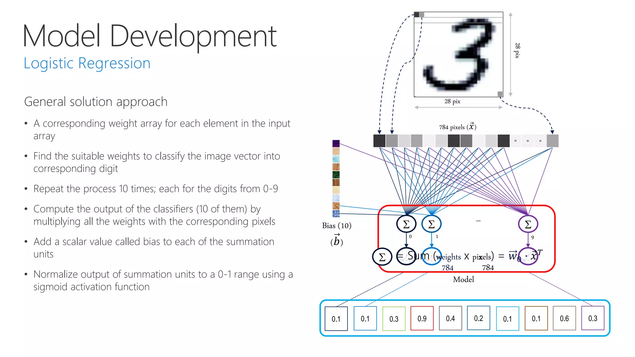 Microsoft AI Platform Overview | PPTX