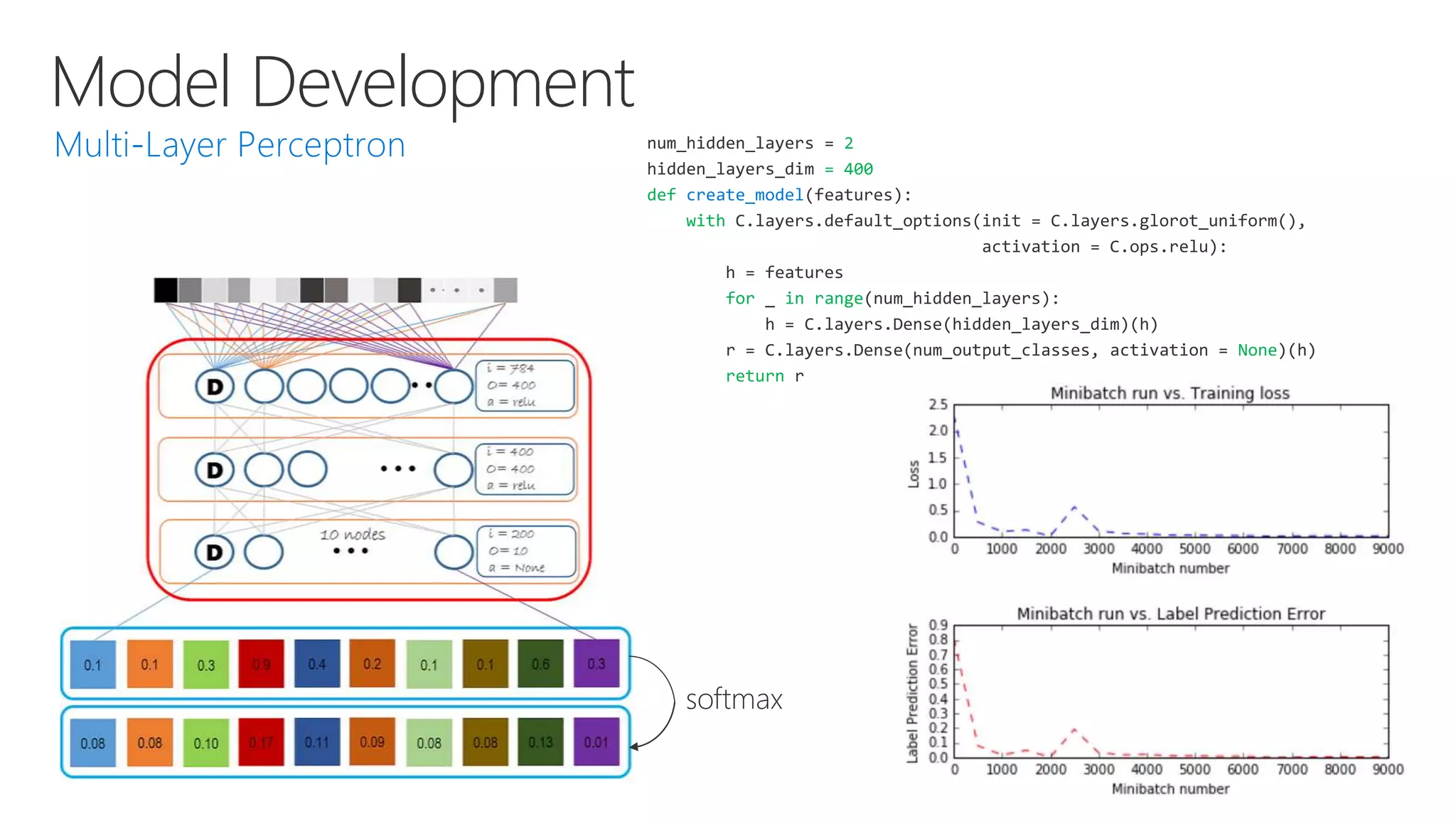 Microsoft AI Platform Overview | PPTX