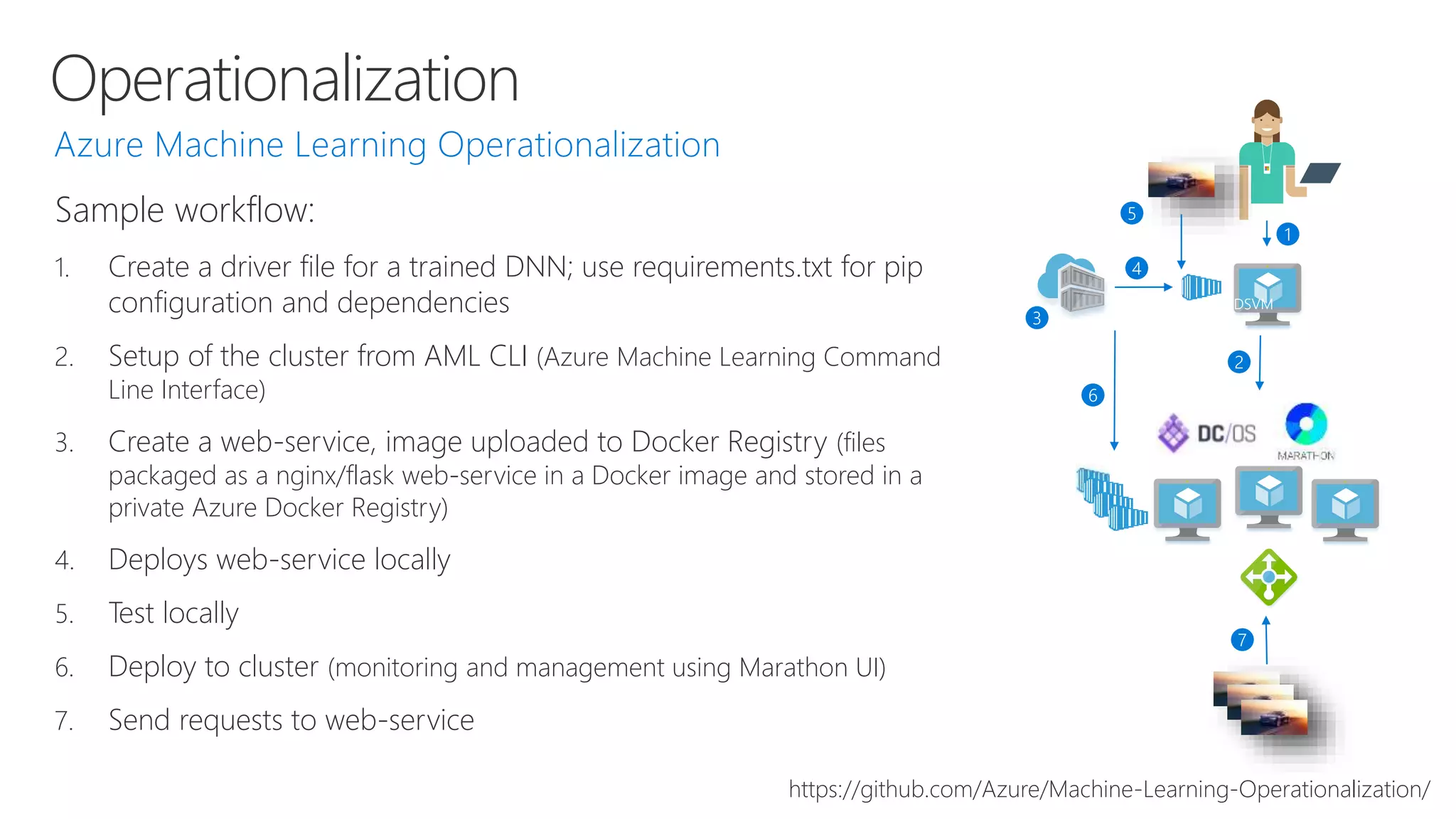 Microsoft AI Platform Overview | PPTX