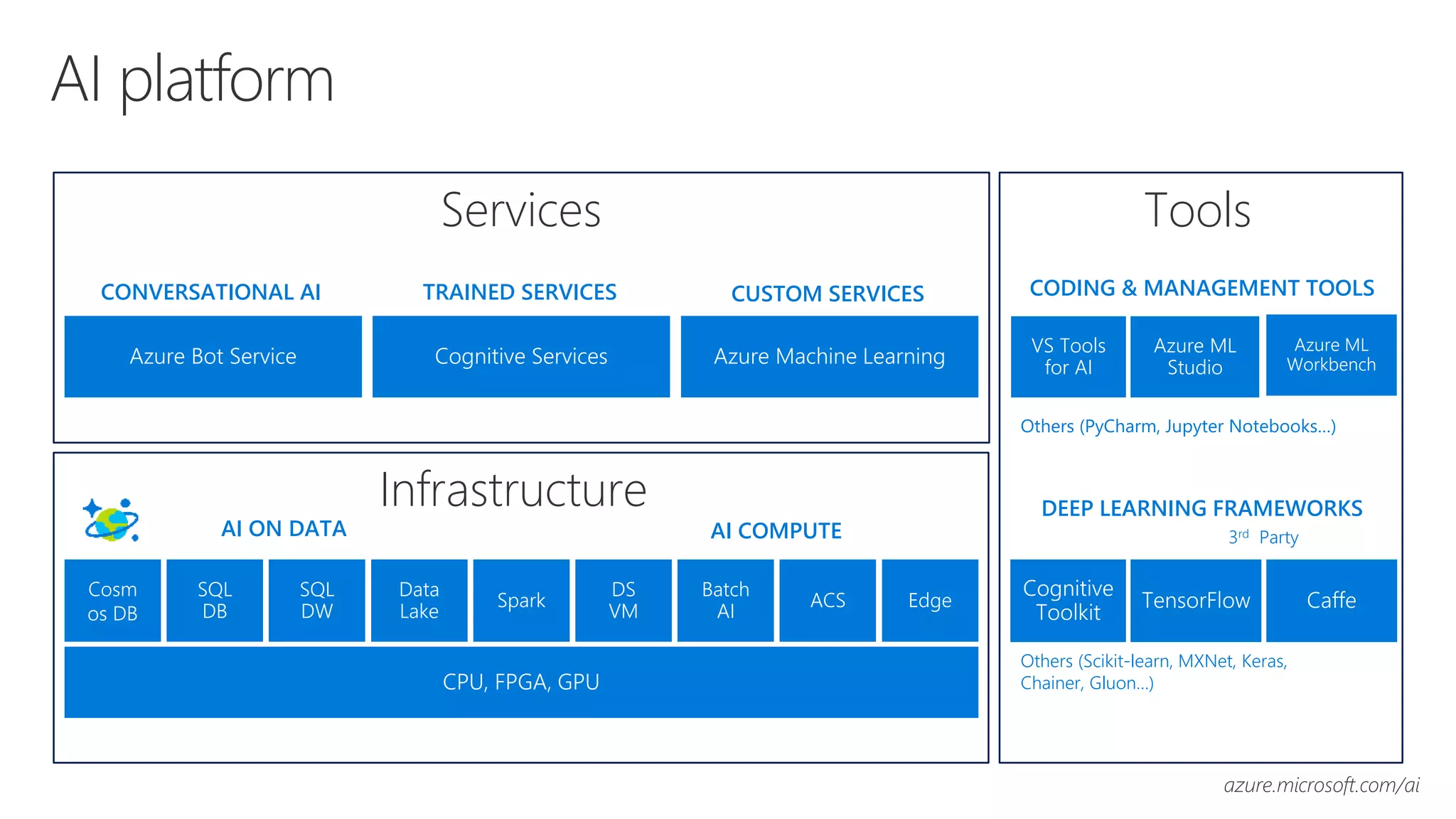 Microsoft AI Platform Overview | PPTX