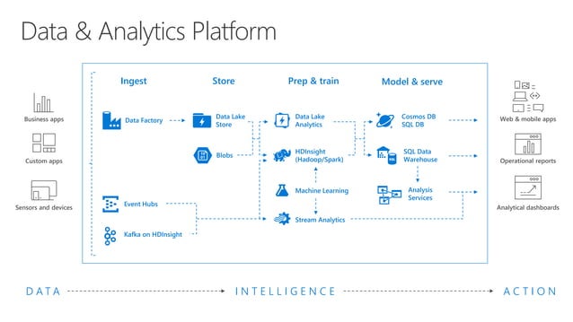 Microsoft AI Platform Overview | PPTX | Cloud Computing | Internet