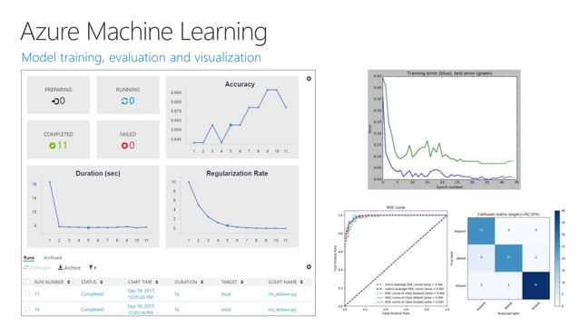 Microsoft AI Platform Overview | PPTX | Cloud Computing | Internet