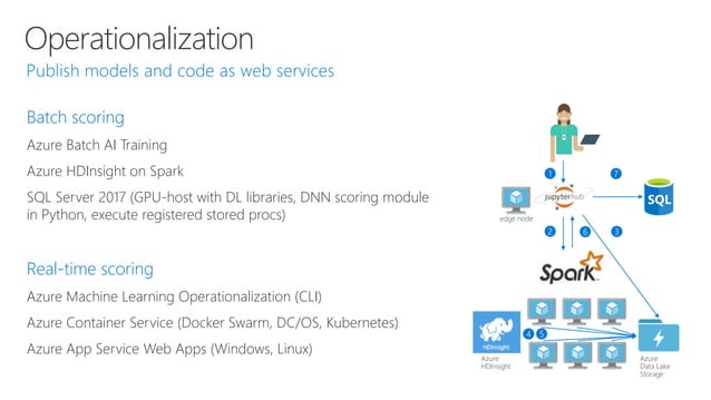 Microsoft AI Platform Overview | PPTX | Cloud Computing | Internet